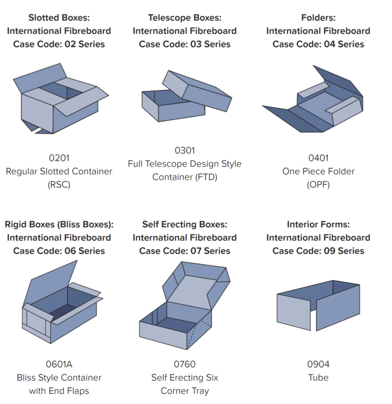 What is Corrugated? - EcoPack